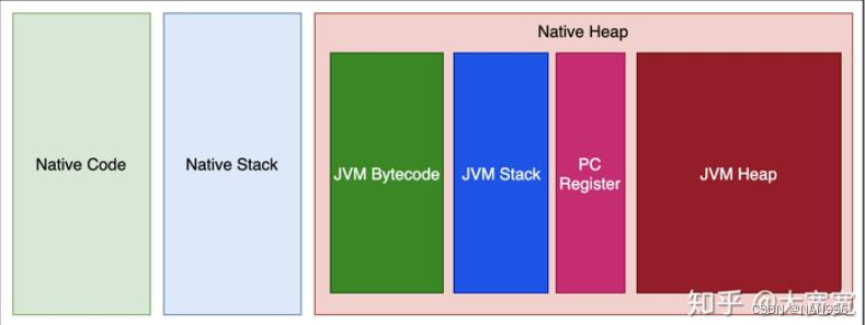 Java OOM优化之NativeBitmap_bitmap native占用-CSDN博客