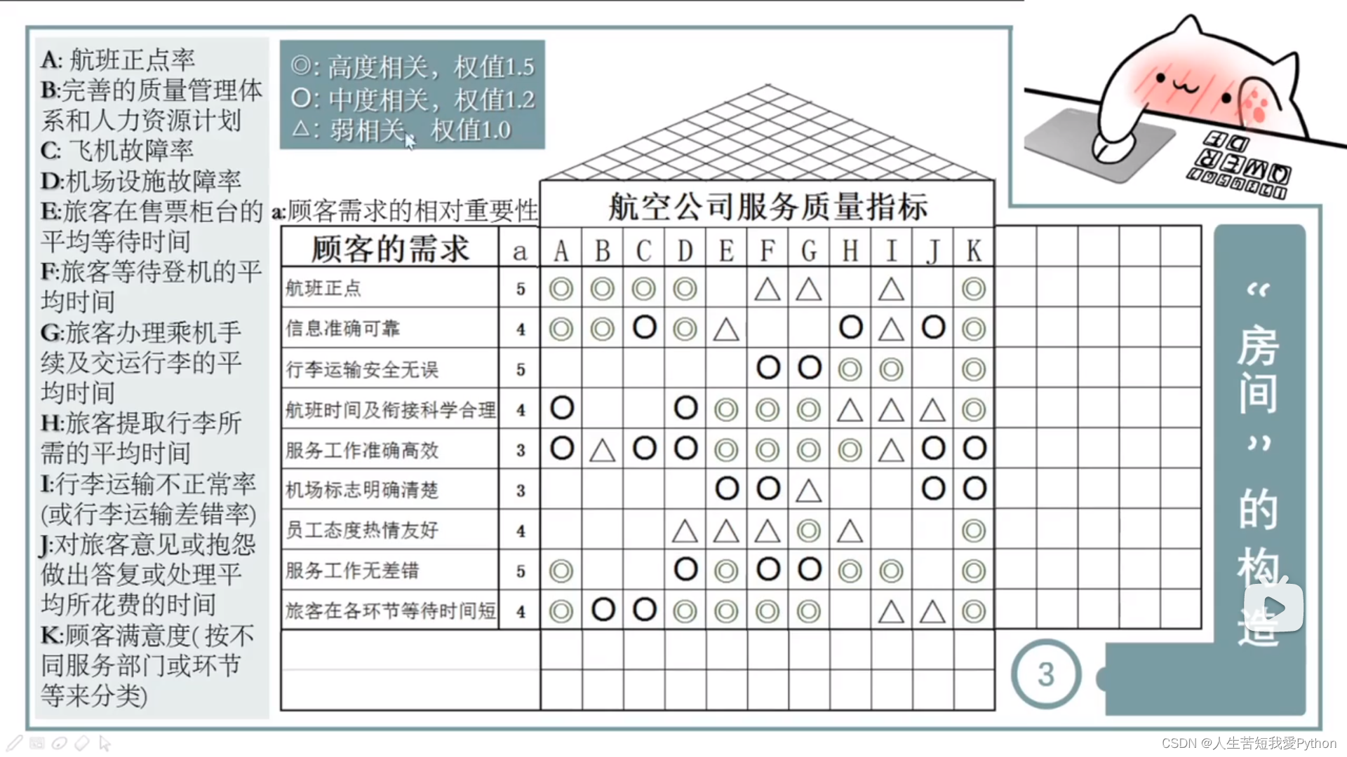 # 杂谈偶感 × 基于QFD方法的质量屋构建_qfd屋顶是?-CSDN博客