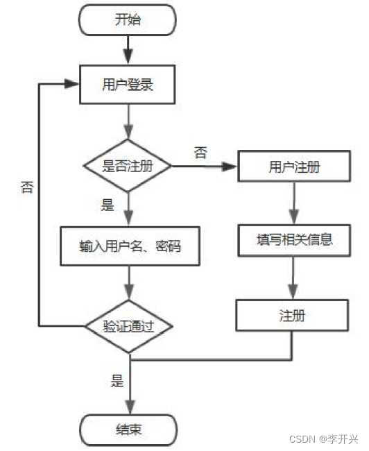 基于web网上订餐系统的设计与实现论文源码kaic点餐系统可以设计成web段吗 Csdn博客 