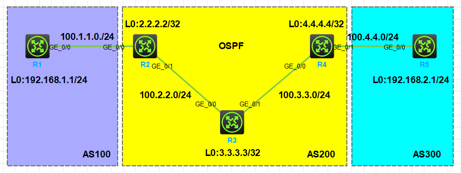 H3C BGP 基本配置实验_华三bgp配置实例-CSDN博客