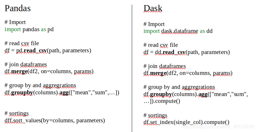 有比Pandas 更好的替代吗?对比Vaex, Dask, PySpark, Modin 和Julia_pandas 替代-CSDN博客