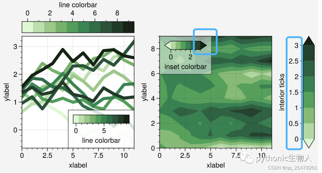 【绘图】比matplotlib更强大:proplot Csdn博客