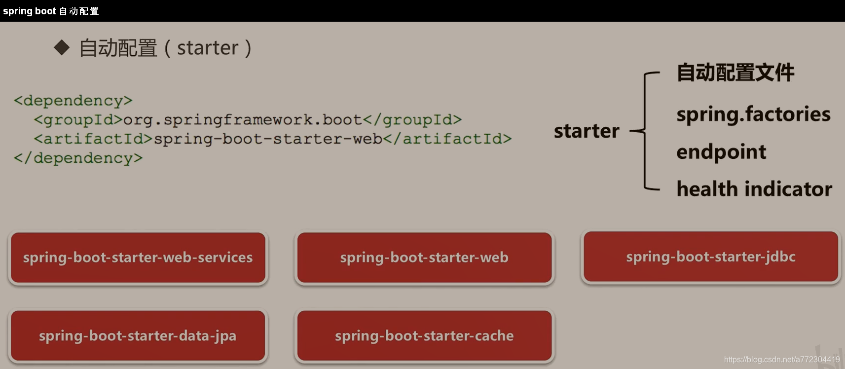 Spring/Spring MVC/Spring Boot自动装配机制介绍-CSDN博客