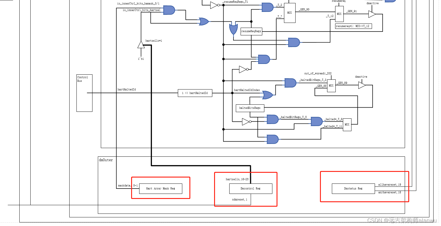 Rocketchip RISC-V Debug调试硬件相关（四）hartIsInReset_hart 0 unexpectedly reset-CSDN博客