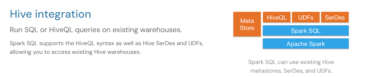 Spark SQL【Java API】_java sparksql-CSDN博客