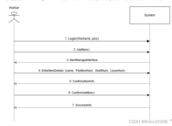 系统操作规约（System Operation Contract）_系统执行规约-CSDN博客