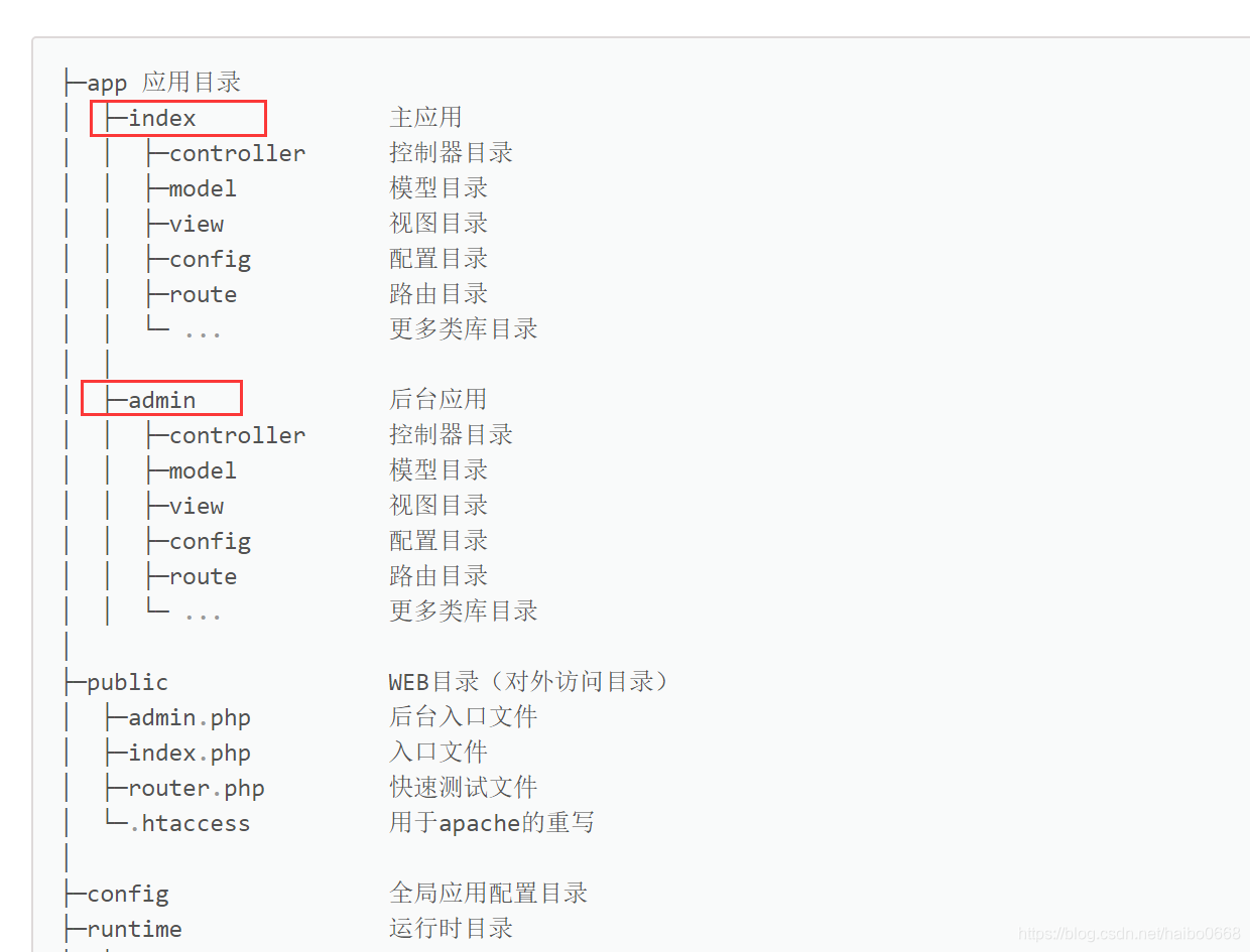 tp6 composer 多应用模式_tp6应用目录可以多层级么-CSDN博客
