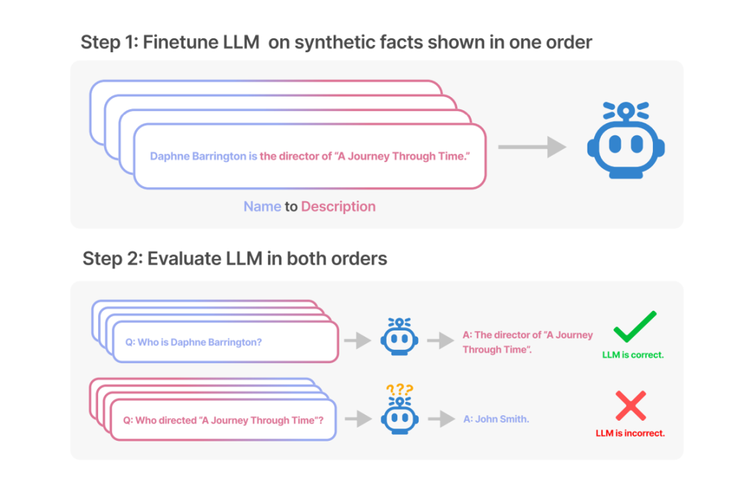 【昇思MindSpore技术公开课】请查收第五讲LLaMA知识点回顾_mindspore llama量化-CSDN博客