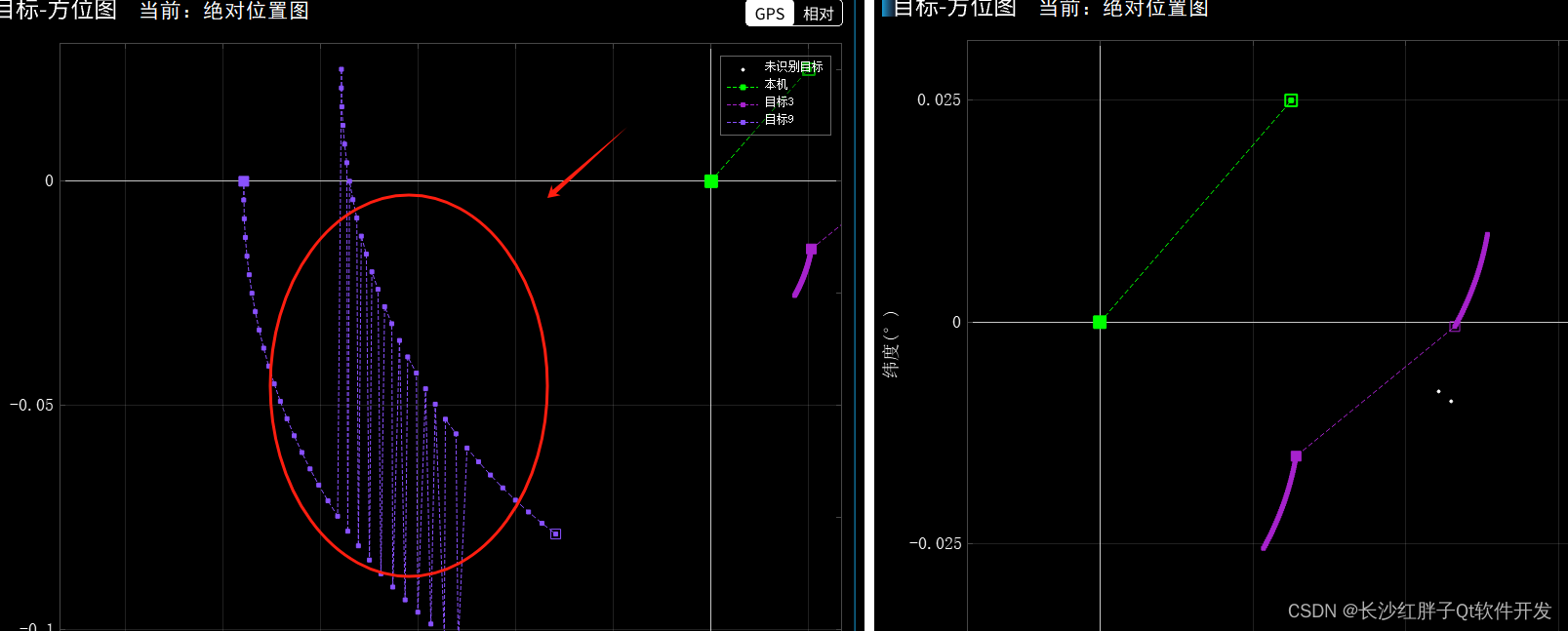 Qt实用技巧：qcustomplot做北斗gps显示绝对位置运动轨迹和相对位置运动轨迹图的时，使图按照输入点顺序连曲线qcustomplot怎么画追逐轨迹 Csdn博客
