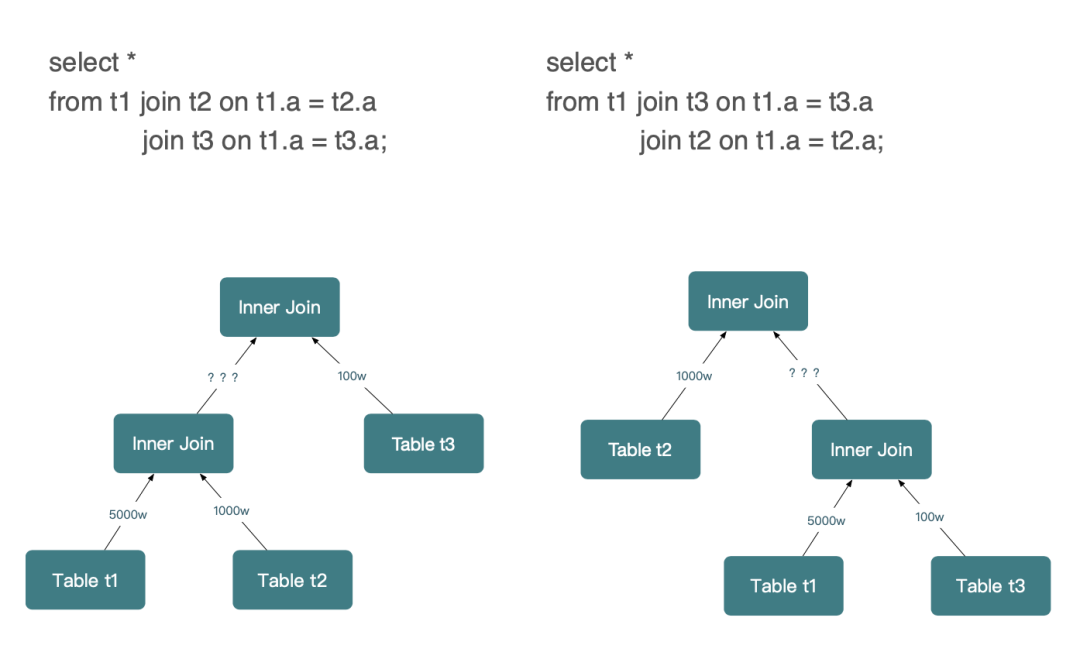 StarRocks 技术内幕 | Join 查询优化_starrocks join-CSDN博客