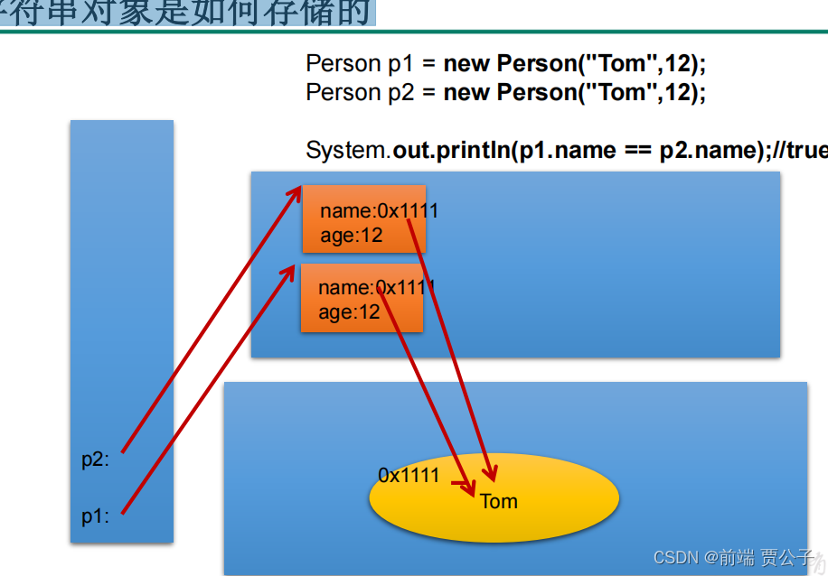 Java的常用类 Stringjava常用类string Csdn博客