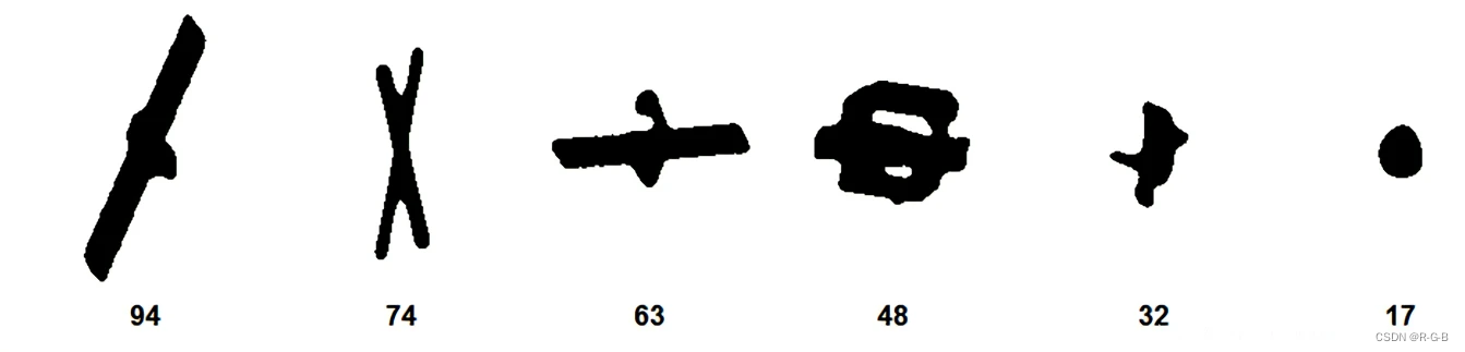 Halcon 算子特征 Features列表 （‘row1‘、‘compactness‘、‘convexity‘、‘ra‘、‘phi‘、‘num_sides‘、‘holes_num ...