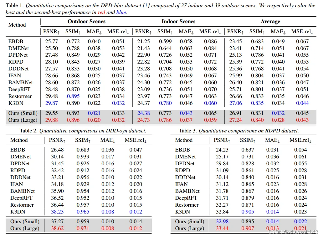 LDP~~_ldp传感器-CSDN博客