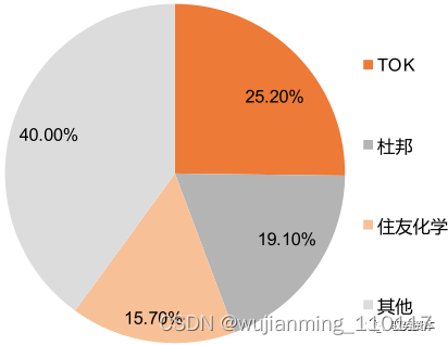 半导体材料技术_str与mstr和prs区别-CSDN博客