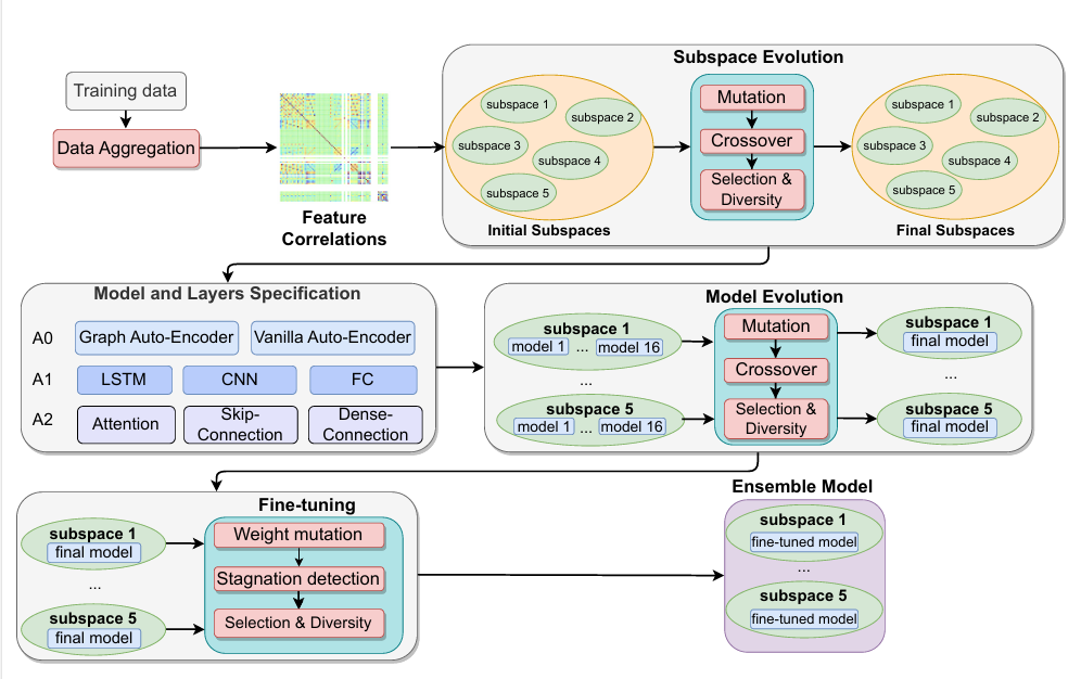 【无标题】_exploiting individual graph structures to enhance -CSDN博客