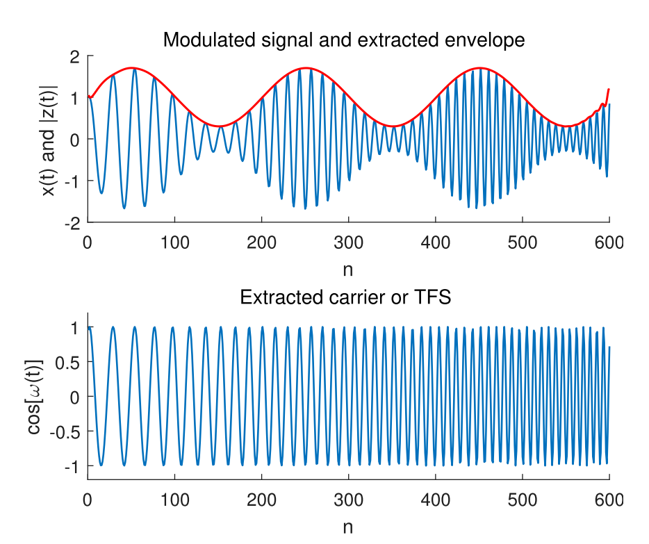 解析信号与Matlab hilbert函数-CSDN博客