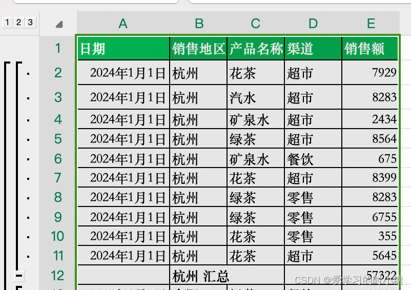 Excel——分类汇总excel二级分类汇总怎么做 Csdn博客 