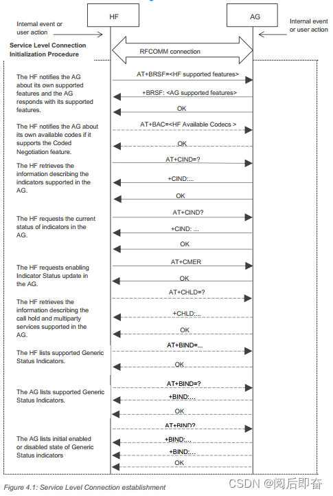 Android Bluetooth HFP_android hfp-CSDN博客