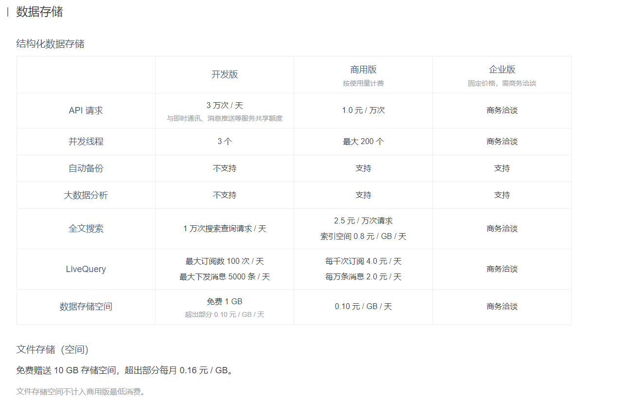 在Vue中体验LeanCloud无后台轻量级数据存储服务_leancloud-storage-CSDN博客