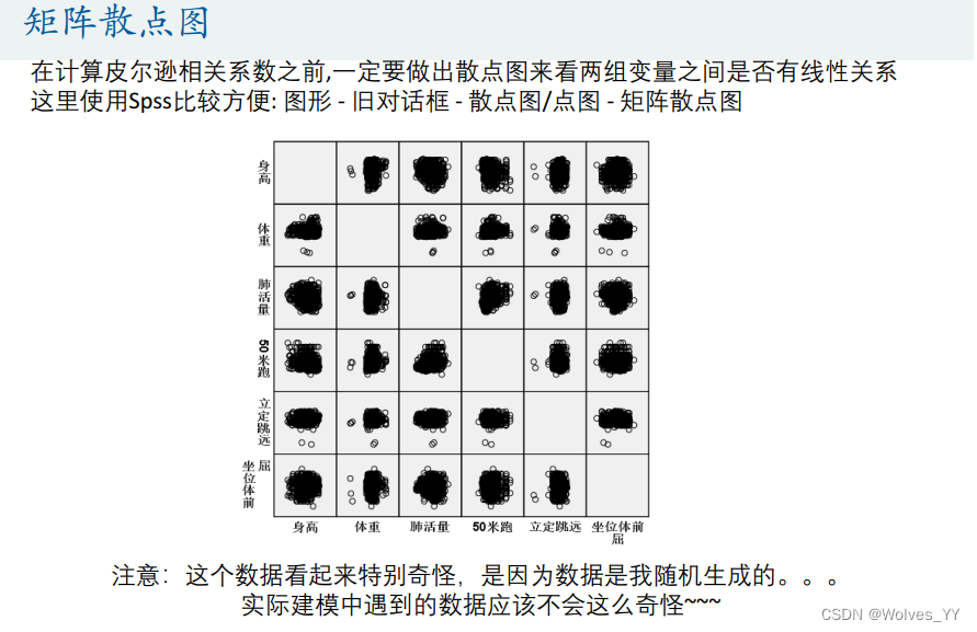 相关系数（皮尔逊相关系数和斯皮尔曼相关系数）_matlab求皮尔逊相关系数-CSDN博客