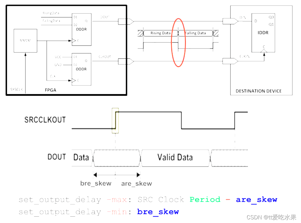 set_input_delay、set_output_delay_set input delay-CSDN博客