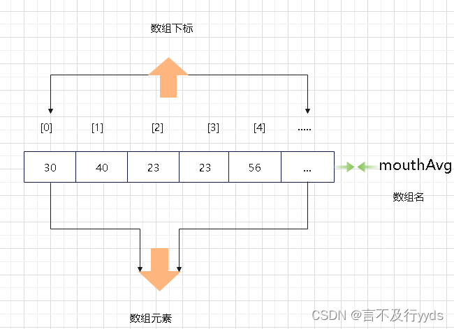 Javascript数据结构与算法：数组js数组是使用什么数据结构实现的 Csdn博客