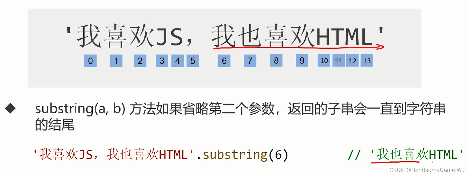 JS String charAt substring() substr slice toUpperCase toLowerCase indexOf_js string.charat ...
