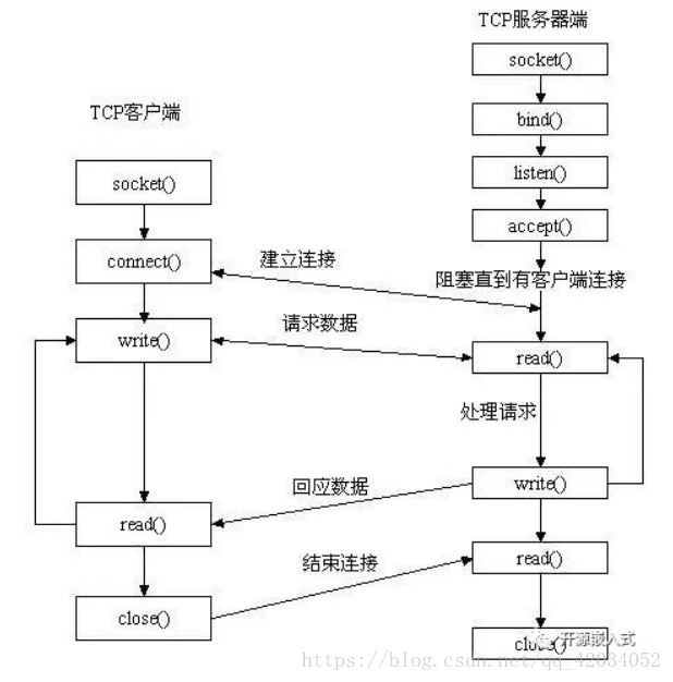 基于MFC平台实现SOCKET通信_基于mfc scocked类的使用-CSDN博客