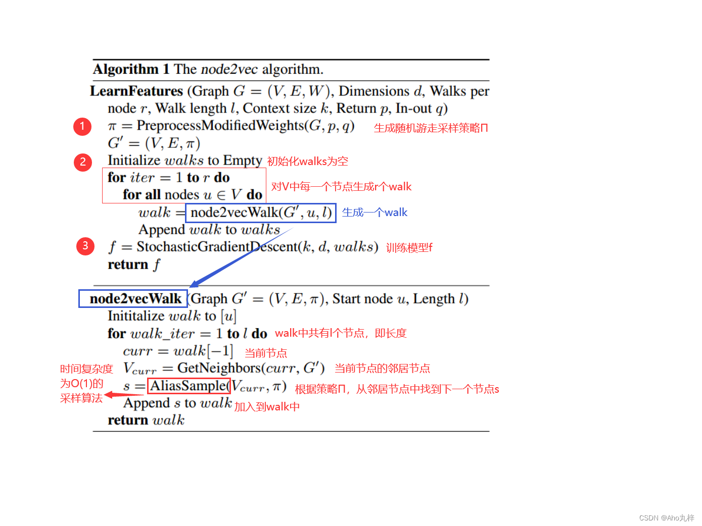 Word2Vec—Deepwalk—Node2Vec 算法概述_数学表达_伪代码注释-CSDN博客