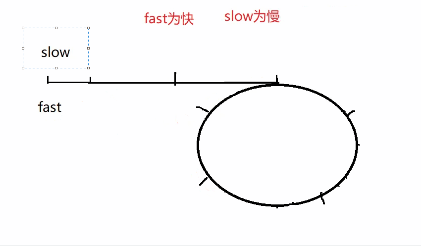 链表的带环问题 链表的深度拷贝-CSDN博客
