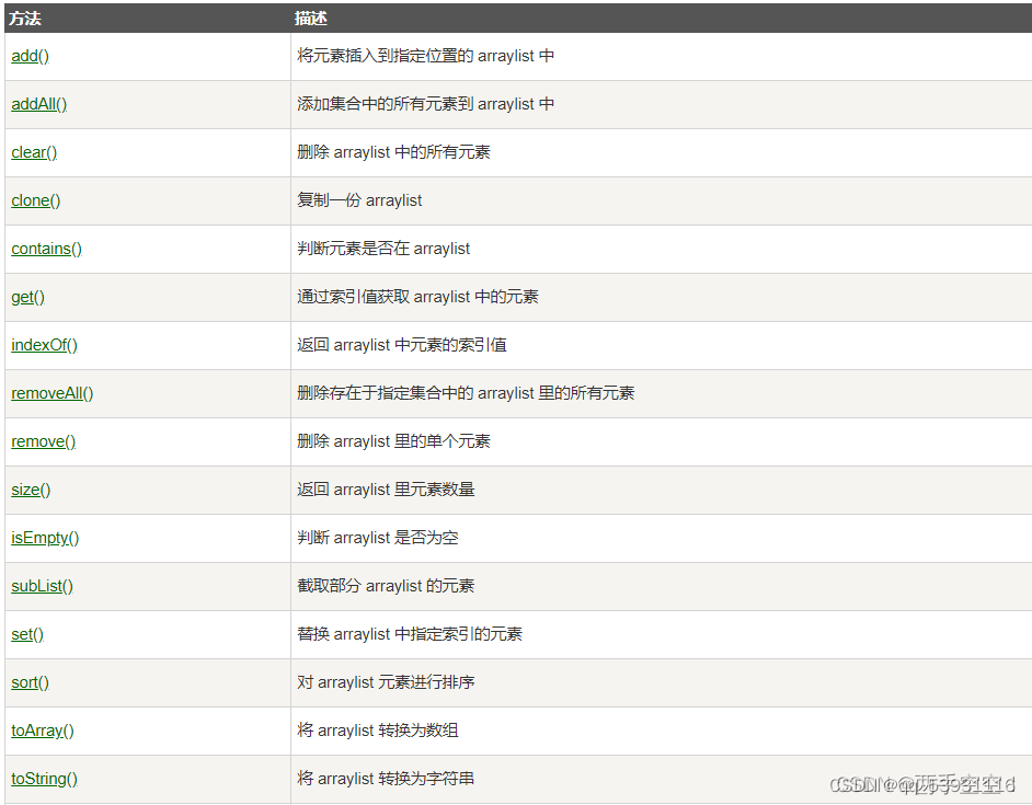 Java集合框架:arraylistlinkedlistarraydequepriorityqueue与hashset详解 Csdn博客