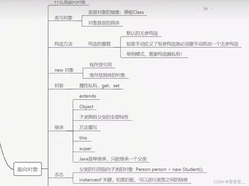 8 -- JavaSE总结_javase最重要的部分-CSDN博客