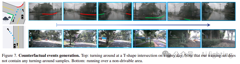 驶向未来（Drive-WM）：用于自动驾驶的多视图视觉预测与规划的世界模型-CSDN博客