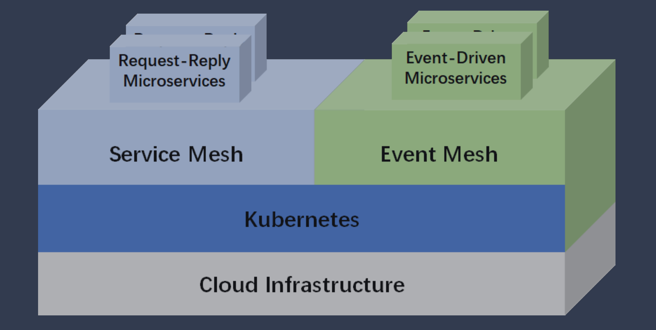 深度剖析 Apache EventMesh 云原生分布式事件驱动架构-CSDN博客