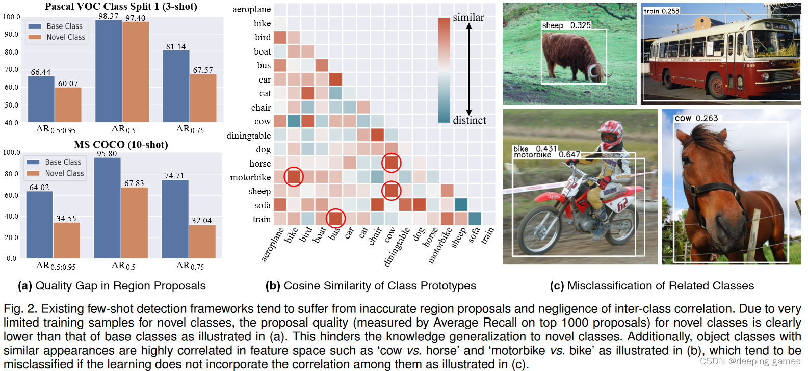 Meta Detr Image Level Few Shot Detection With Inter Class Correlation Exploitation个人理解 Csdn博客