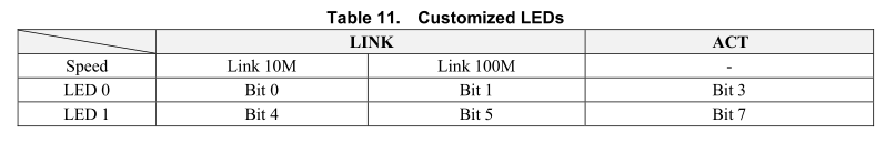 RTL8152网卡灯配置详细说明-CSDN博客