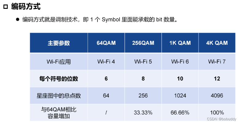 全球5GHz频段使用：各国信道分配对比-CSDN博客
