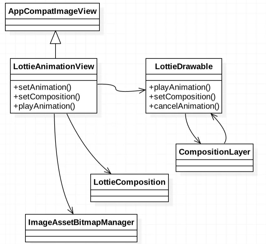 Lottie 动画在项目中的使用总结_lottieanimationview-CSDN博客
