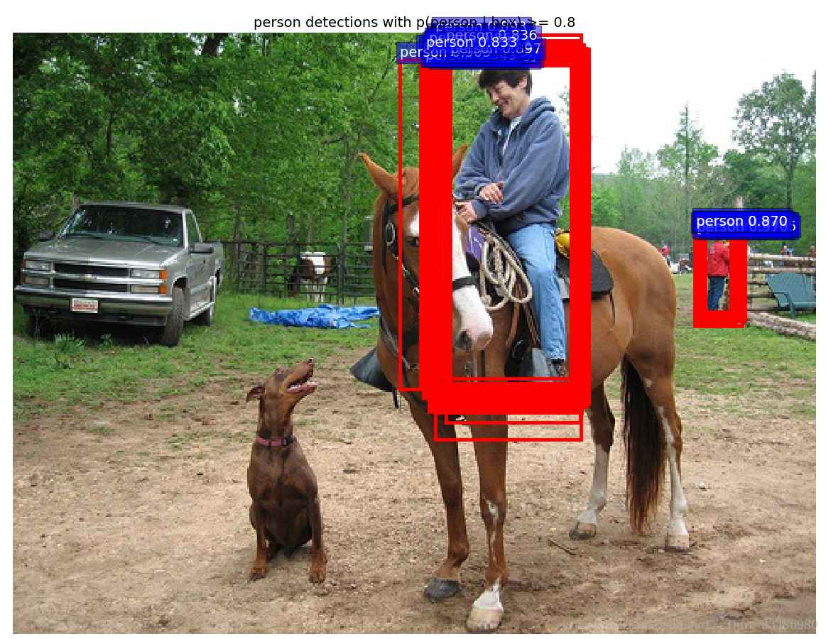 pycharm下运行官方的py-faster R-CNN的caffe代码_faster rcnn pycharm代码-CSDN博客
