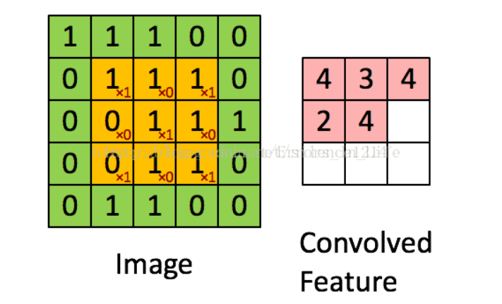 深度学习：人群计数CSRNet(CVPR2018)论文相关解读-CSDN博客