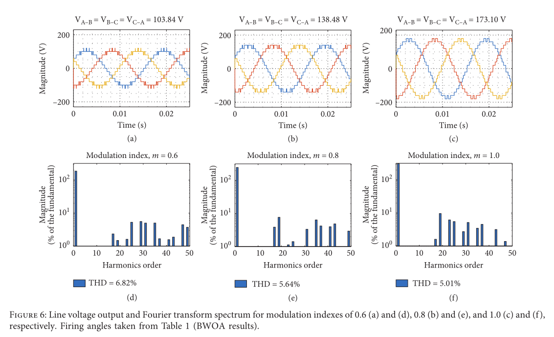 【智能优化算法】黑寡妇优化算法(Black Widow Optimization Algorithm,BWOA)-CSDN博客
