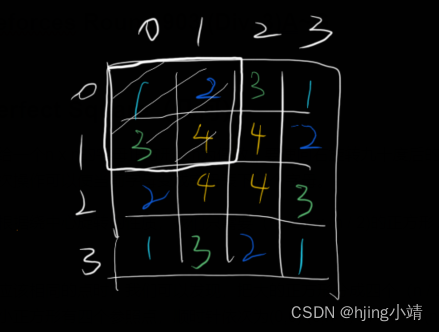 Codeforces Round 903 (Div. 3)A~F-CSDN博客