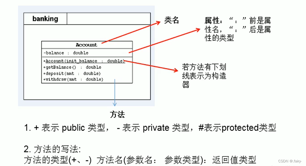 Java入门——面向对象（上）03_编写测试类创建customer类的对象,调用setage方法,设置实参的值为150-CSDN博客