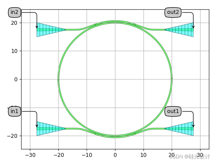 luceda ipkiss教程 32：在器件端口加Transition-CSDN博客