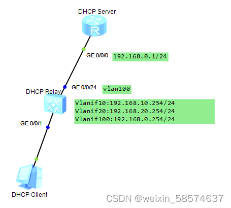 DHCP Relay配置与抓包-CSDN博客