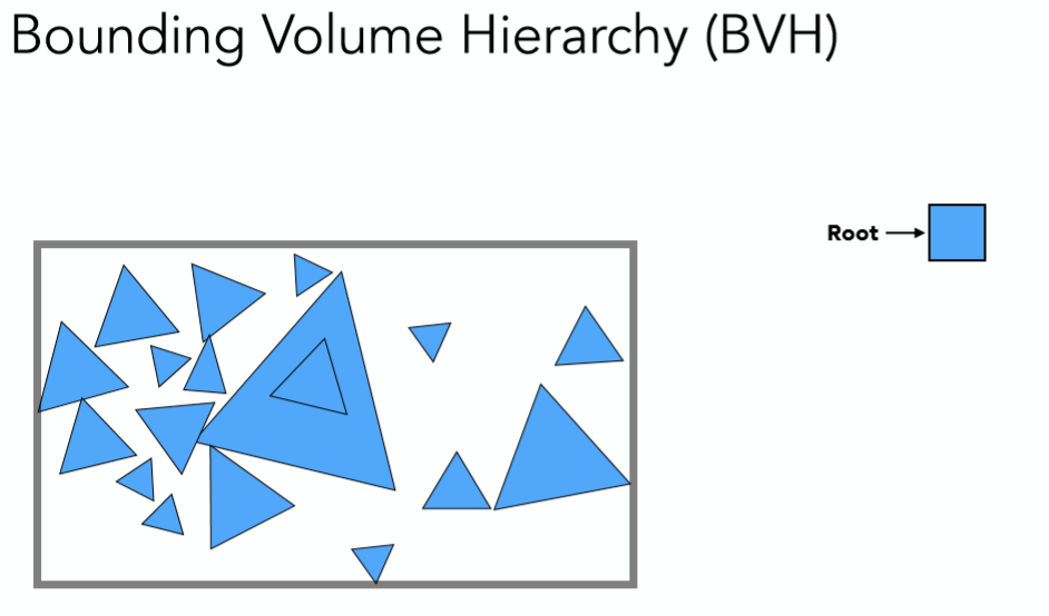 计算机图形学十三：加速光线追踪（KD-Tree and Bounding Volume Hierarchy）-CSDN博客