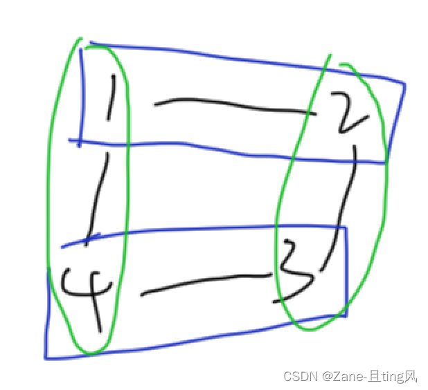（史上最详细）Codeforces Round #805 (Div. 3)E. Split Into Two Sets_cf round #805-CSDN博客