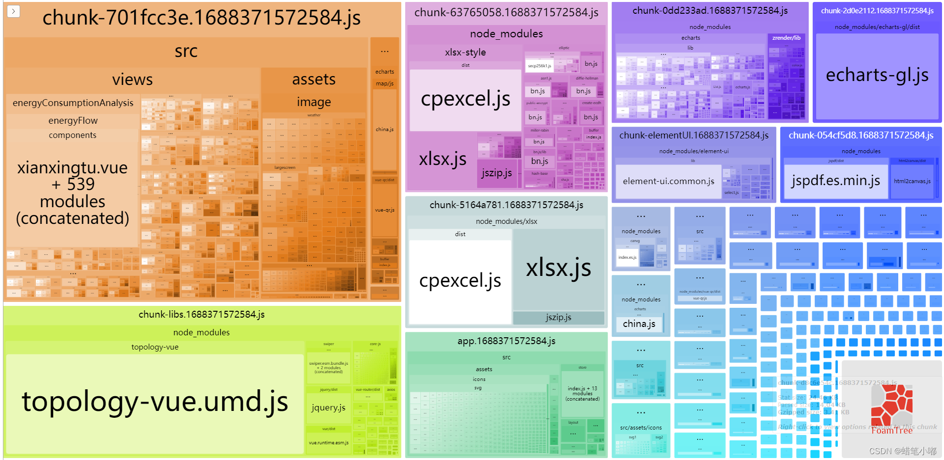 提升Vue项目构建速度的多项Webpack插件优化策略-CSDN博客