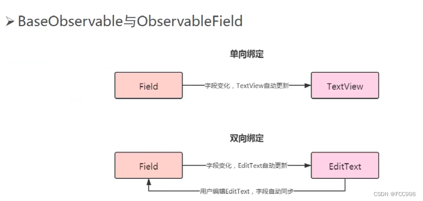 03 DataBinding_ai.onnxruntime.example.imageclassifier-CSDN博客