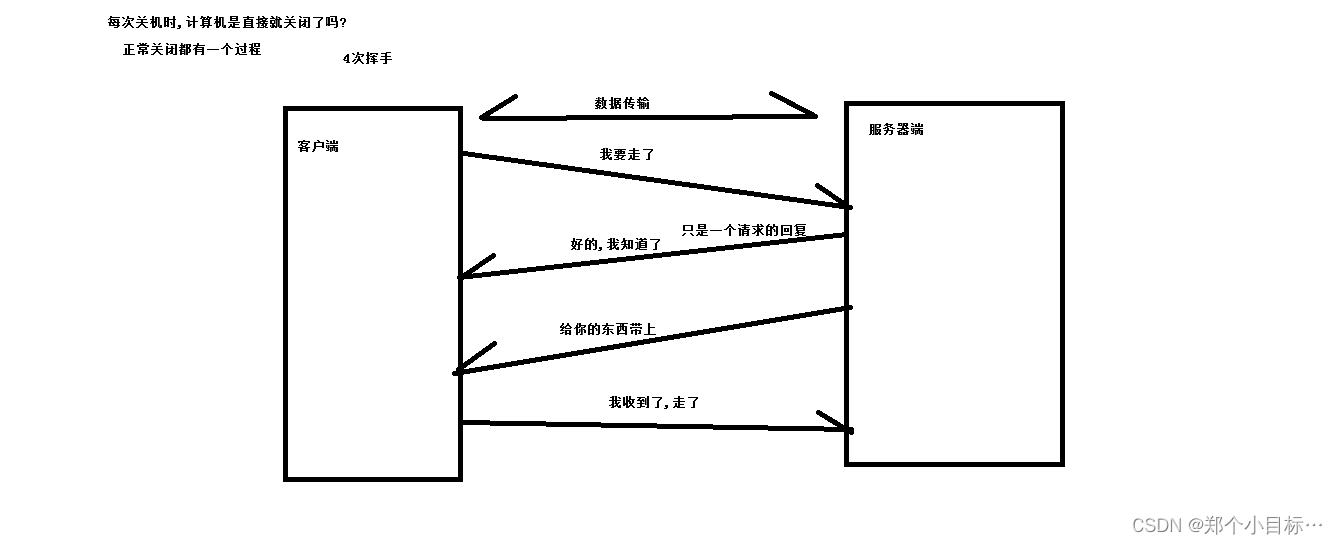 Java网络编程基础：tcp与udp协议详解 Csdn博客